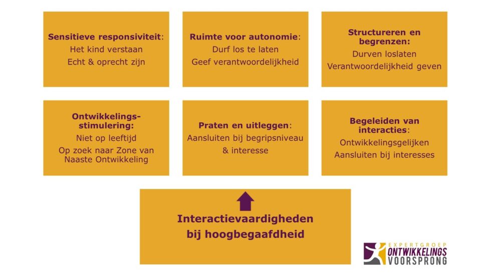 Hoe een hoogbegaafd kind je beter leert communiceren - Expertgroep ...